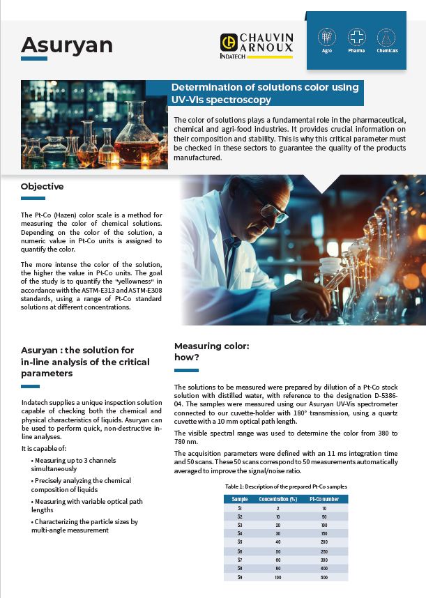 Documentation Indatech | Asuryan - Determination of solutions color using UV-Vis spectroscopy